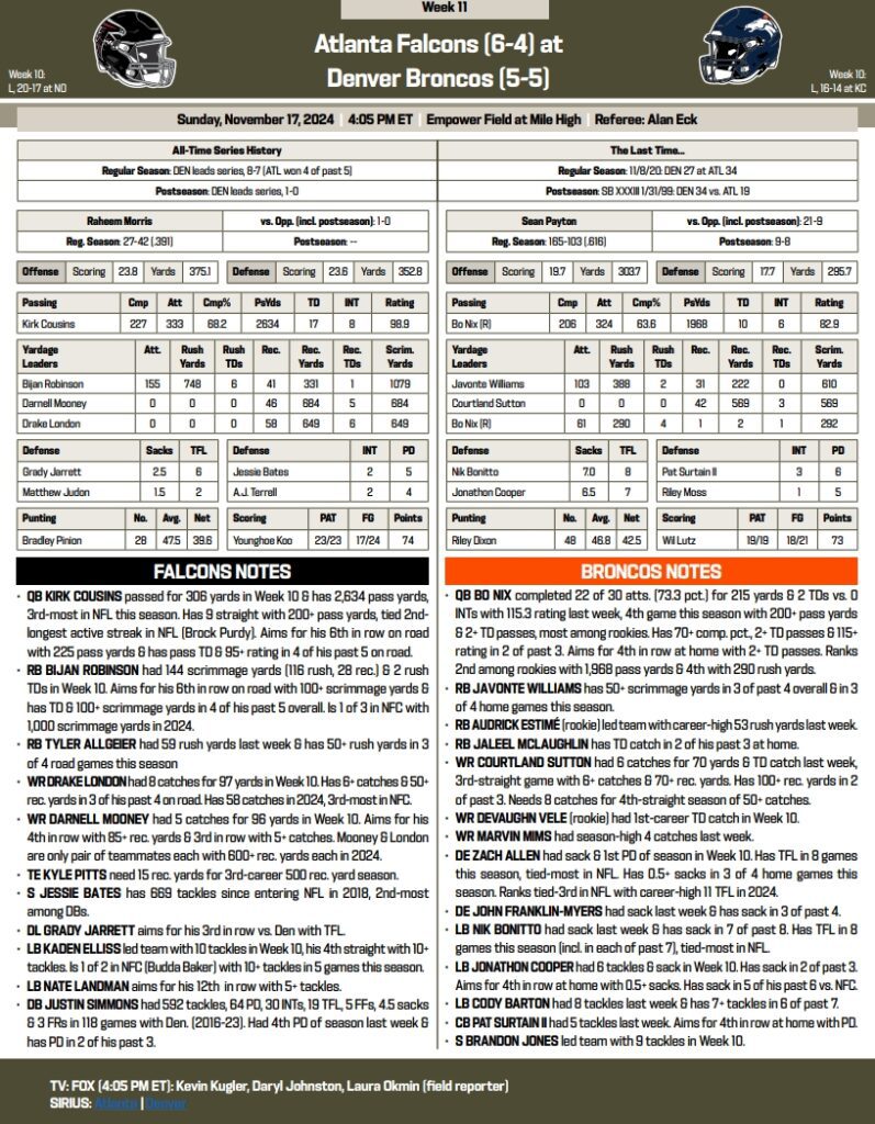 Week 11 NFL Preview Capsule: Falcons invade Denver and the Broncos, 4: ...