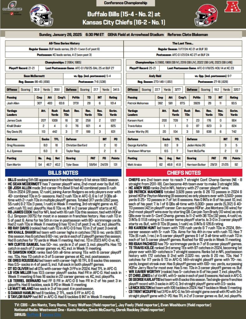 NFL Conference Championships Preview Capsule, Week 21, AFC, Buffalo at ...