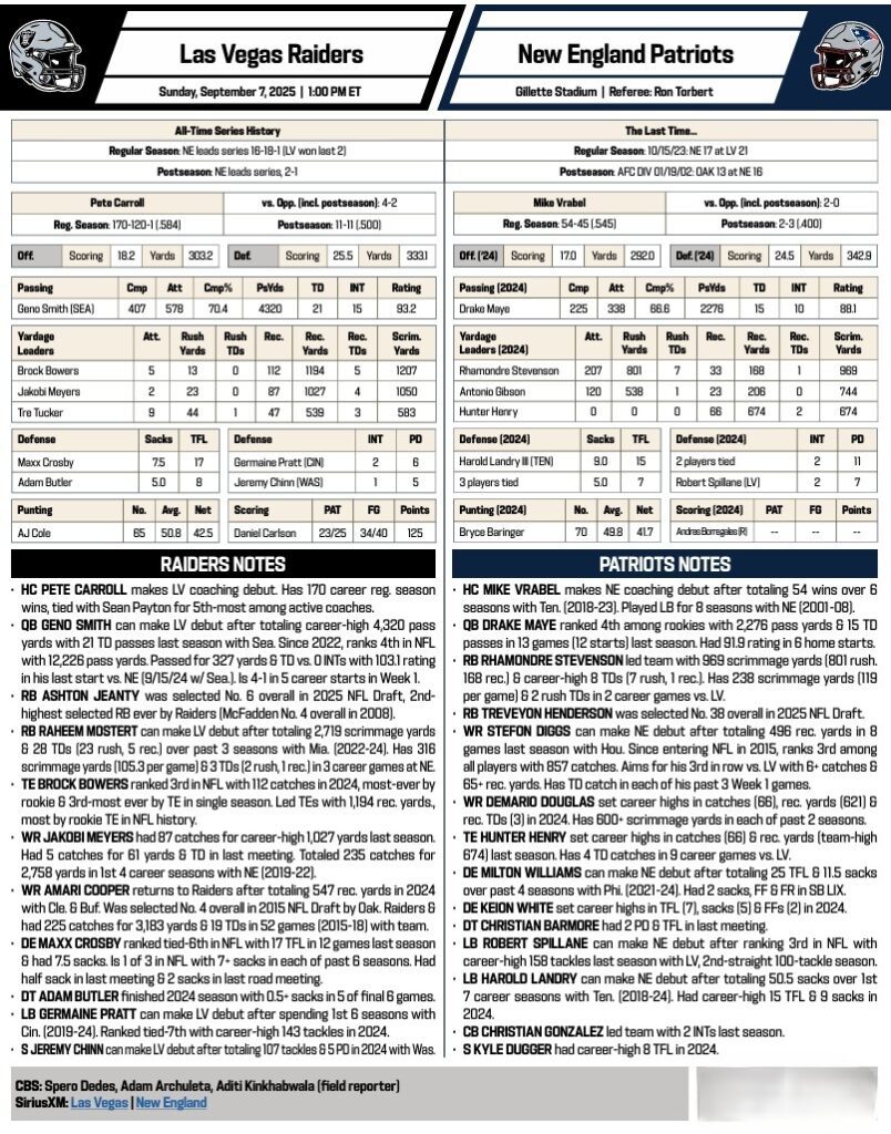 NFL Week 1, Raiders visit Eastern Time Zone for date with the Patriots ...