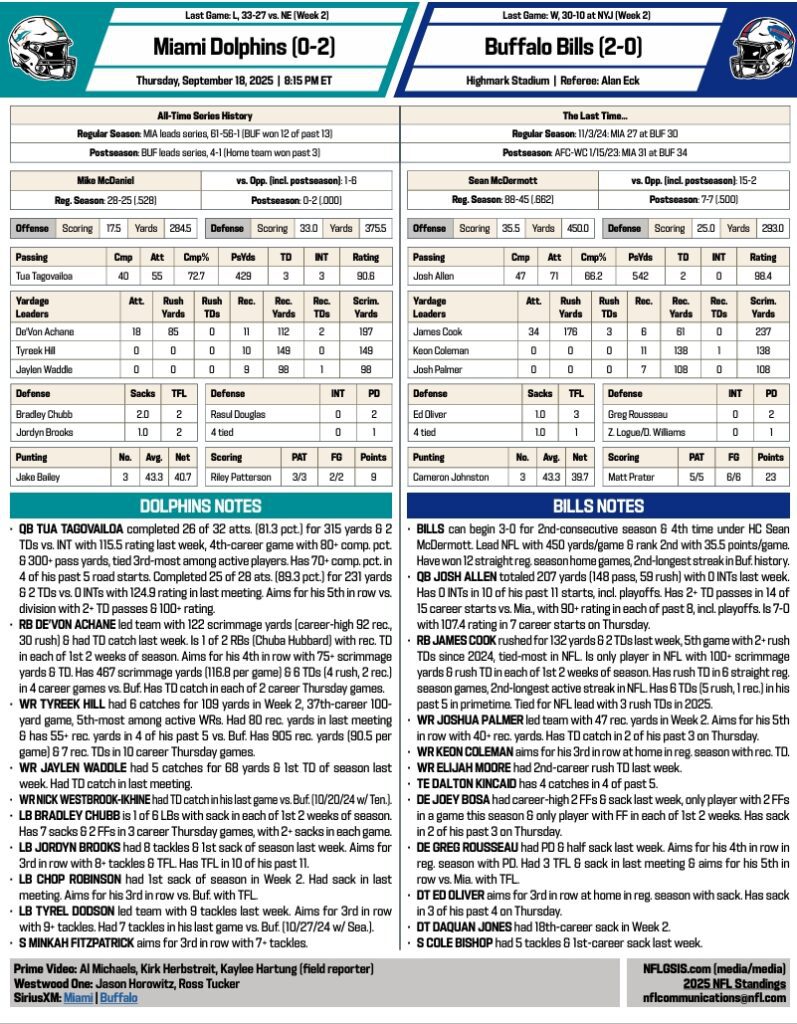 Week 3 NFL Preview Capsule: Thursday Night Football, NFC East battle ...