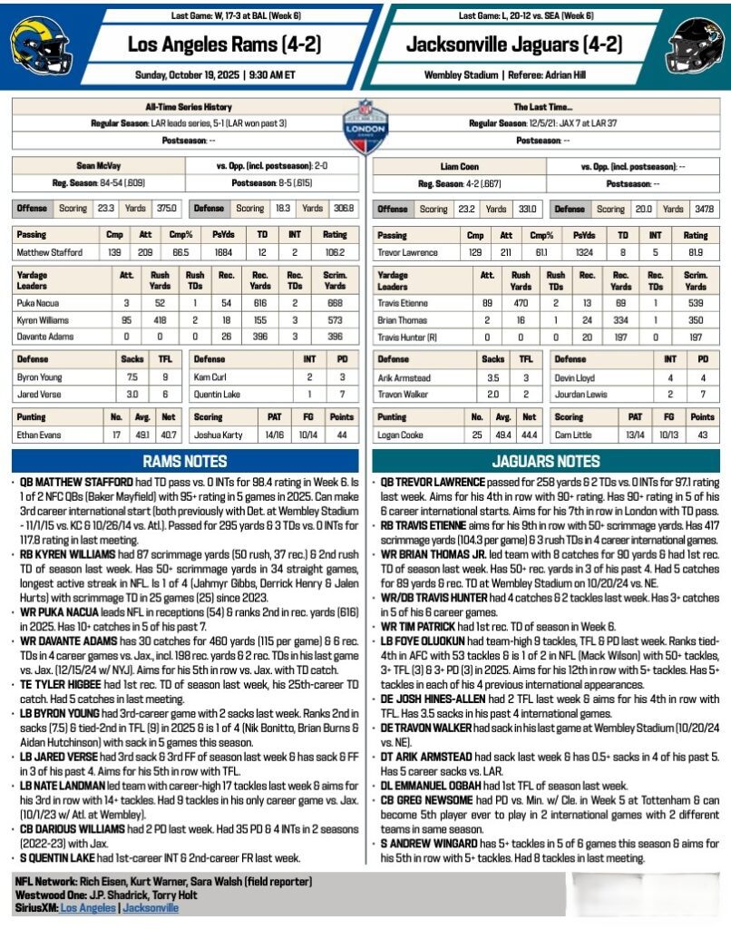 Week 7 NFL Preview: in London, two 4-2 teams tackle, LA Rams and ...